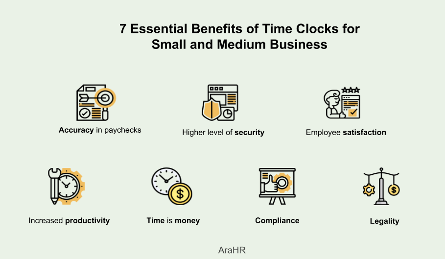 What Is A Time Clock And Why Do You Need One AraHR Blog